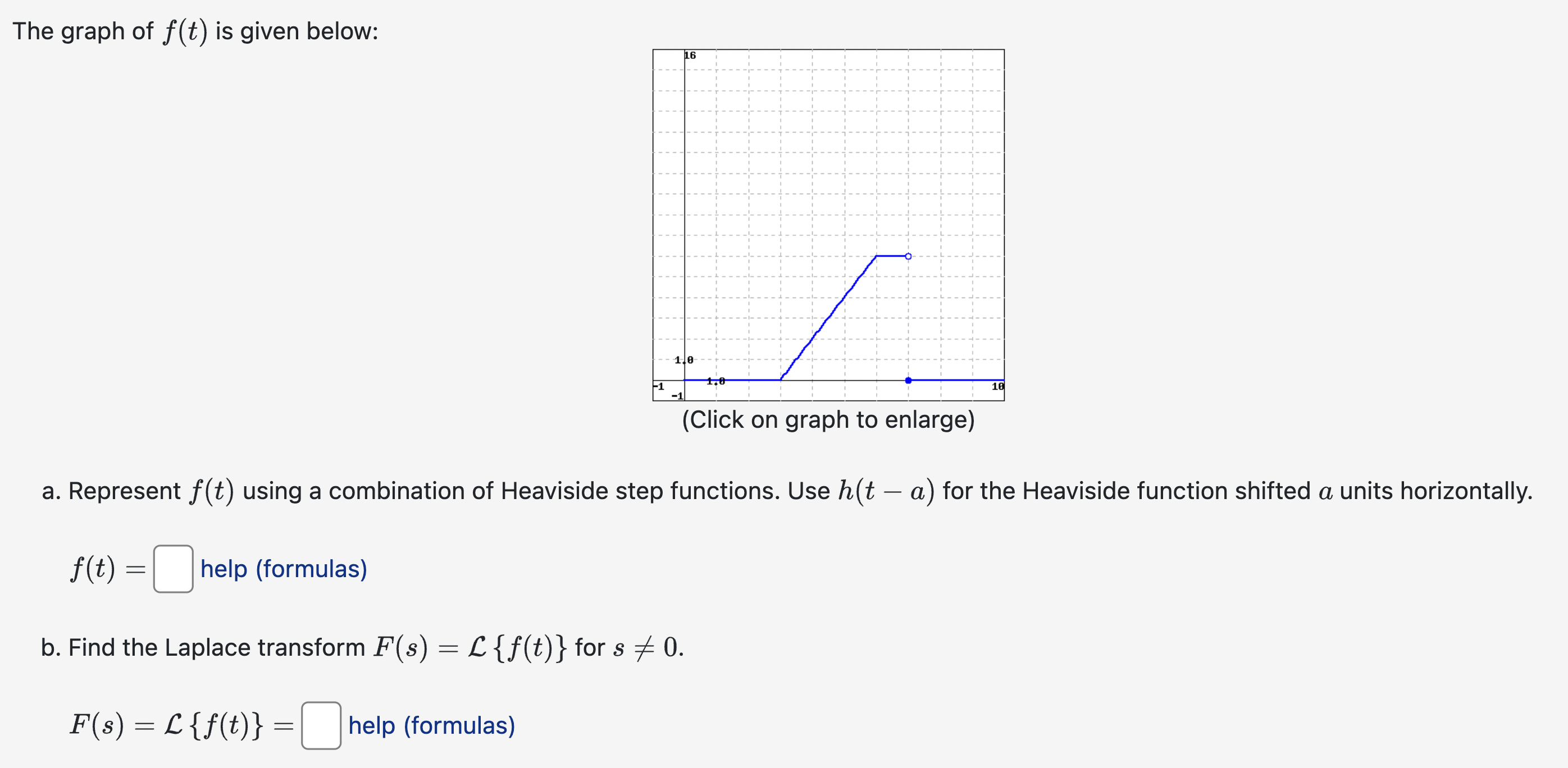 Solved The graph of f(t) ﻿is given below:a. ﻿Represent f(t) | Chegg.com