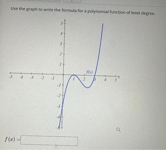 Solved Use the graph to write the formula for a polynomial | Chegg.com
