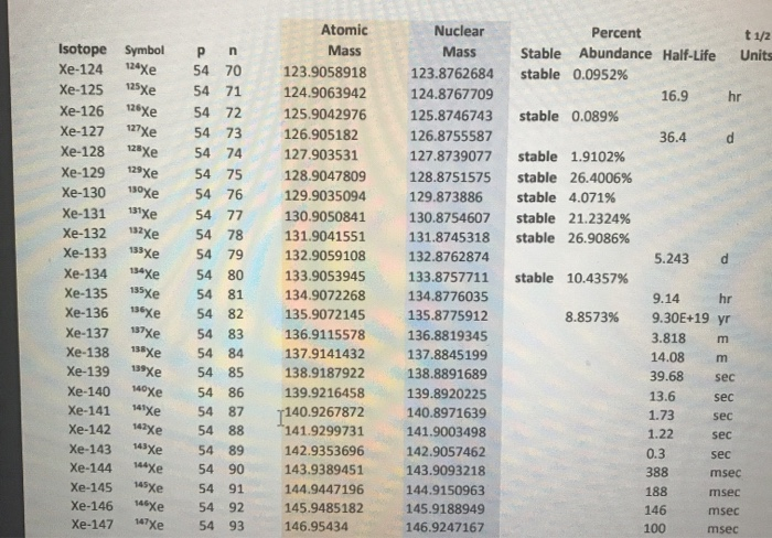 Solved One potential plutonium fission reaction is shown | Chegg.com