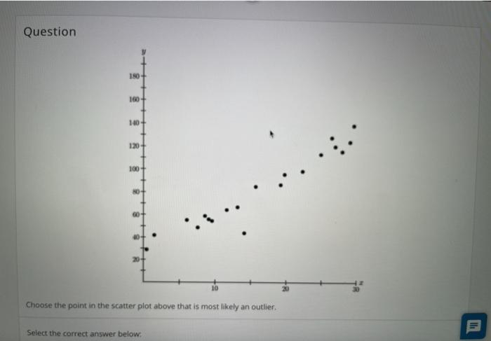 Solved Question 150 160 100 120 100 Choose the point in the | Chegg.com