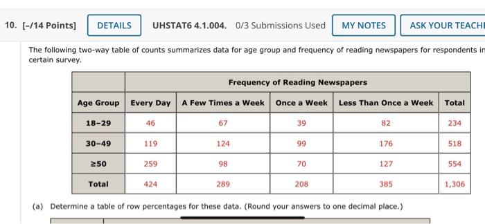 Solved The following two-way table of counts summarizes data | Chegg.com