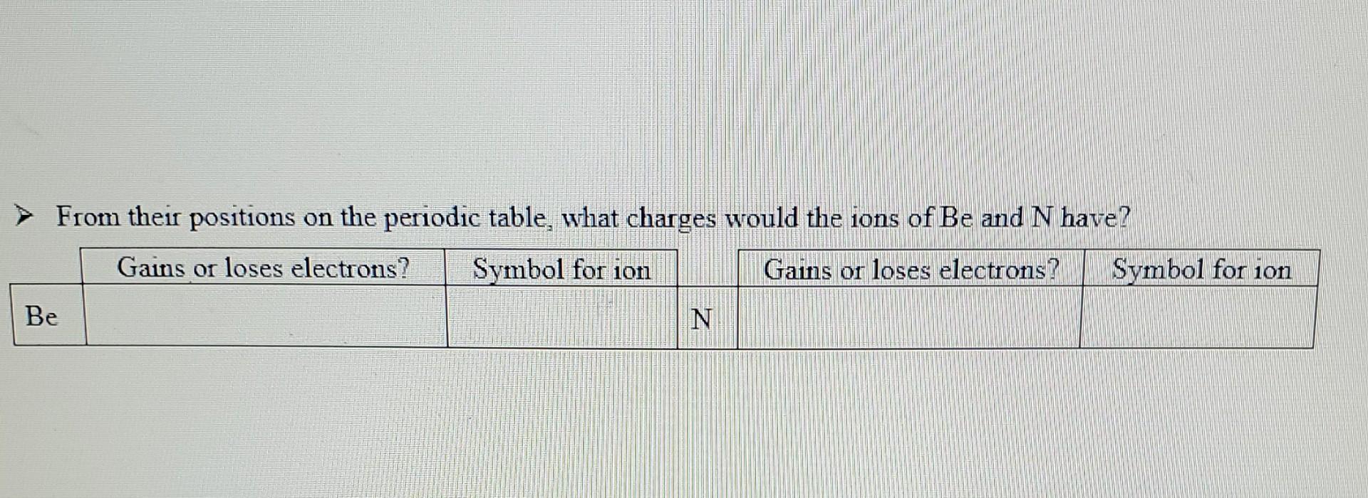 Solved From their positions on the periodic table, what | Chegg.com