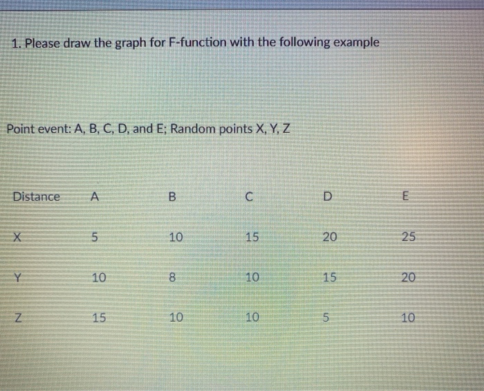 Solved 1. Please draw the graph for F-function with the | Chegg.com