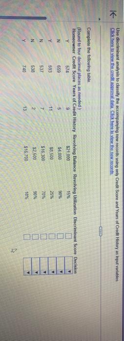 Solved Use discriminant analysis to classily the | Chegg.com