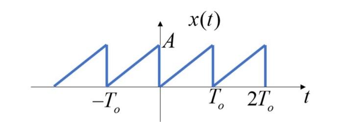 Solved hi, im studying [signals and systems].about this | Chegg.com