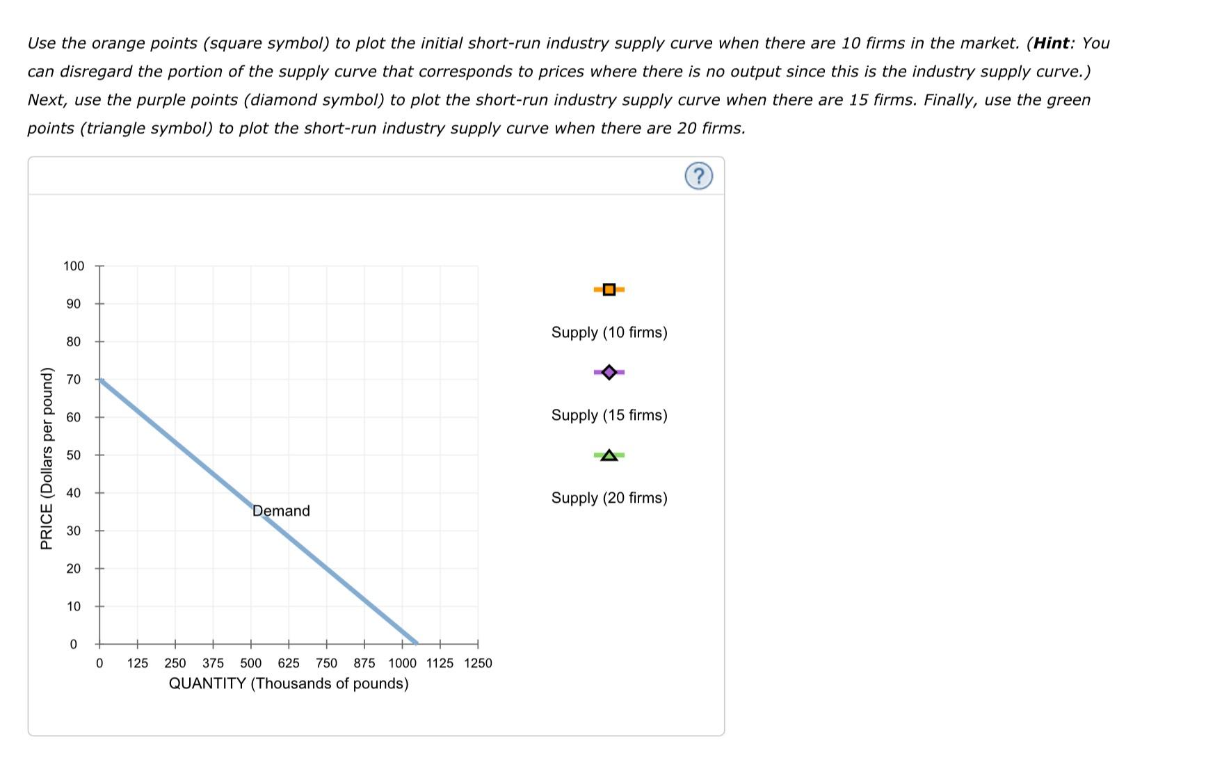 Solved Short-run supply and long-run equilibriumConsider the | Chegg.com