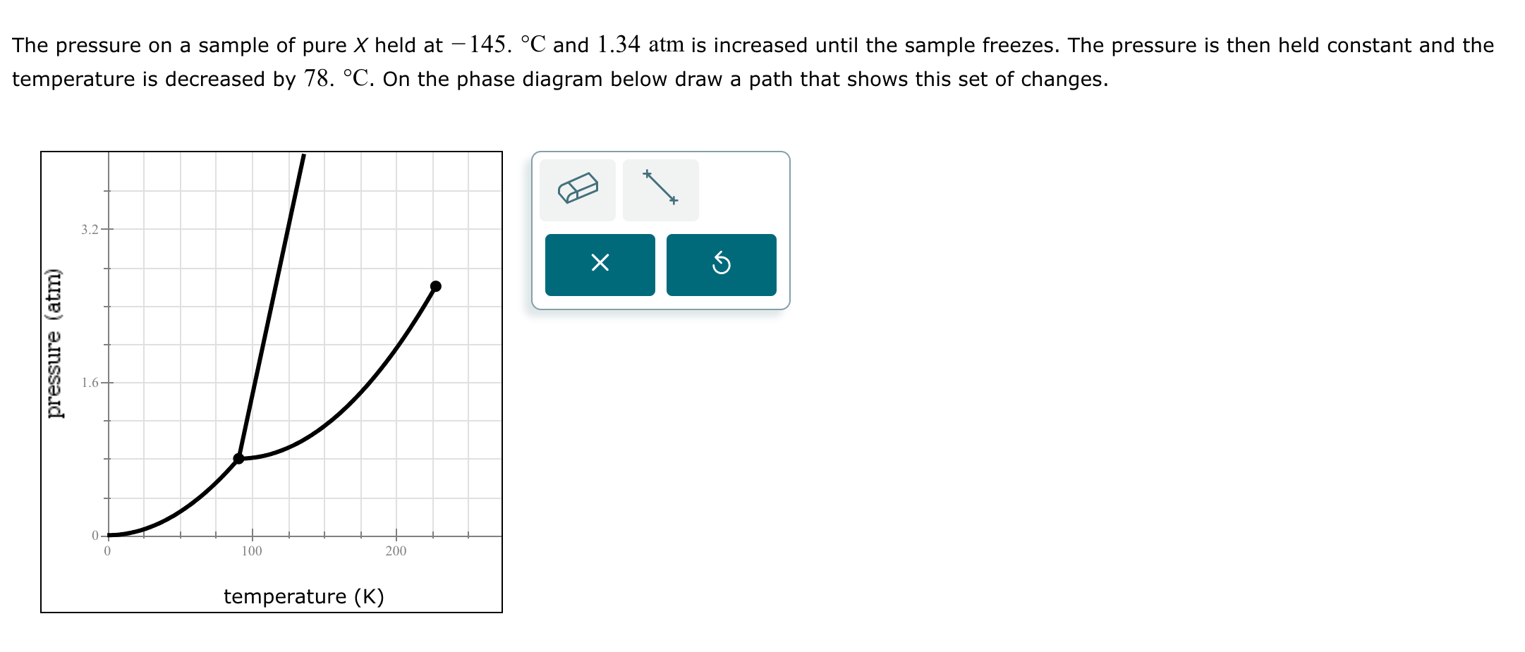 Solved The pressure on ﻿a sample of ﻿pure x ﻿held at -145.°C | Chegg.com