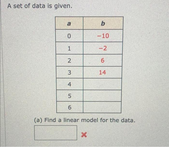 Solved A set of data is given. a 0 1 2 b -10 -2 6 14 5 6 (a) | Chegg.com