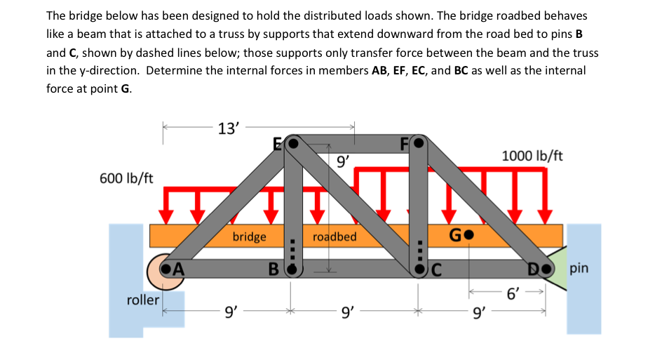 Solved The bridge below has been designed to hold the | Chegg.com