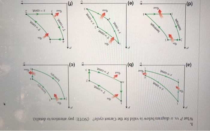 Solved Carnot Cycle: The Carnot cycle is the most efficient | Chegg.com