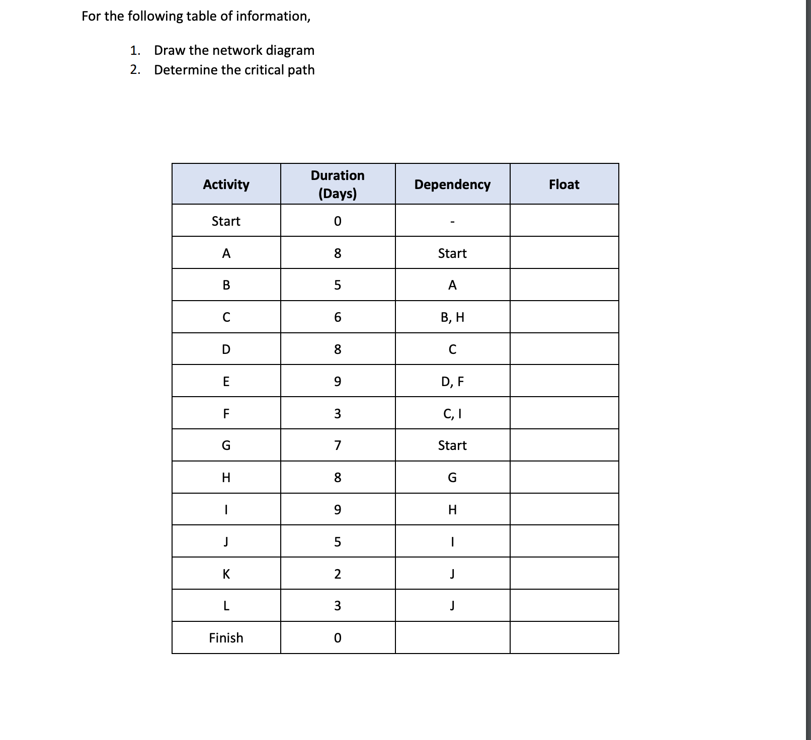 Solved For the following table of information,Draw the | Chegg.com
