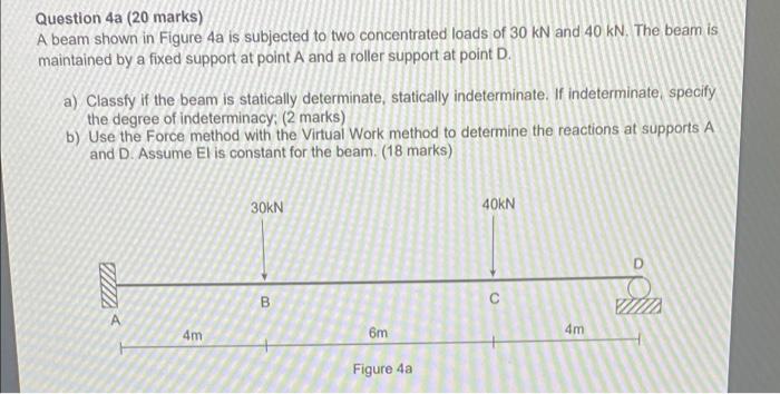 Solved Question 4a (20 marks) A beam shown in Figure 4a is | Chegg.com