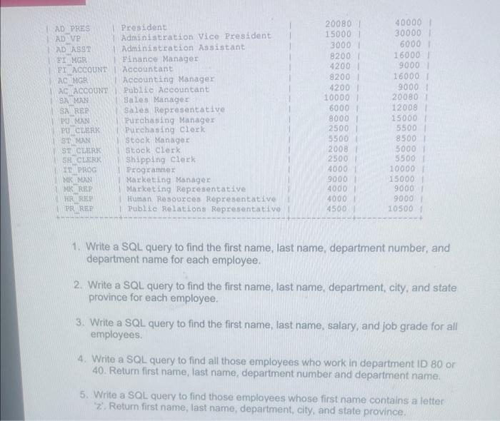 Solved Create the following tablestable: locations 1200 in | Chegg.com