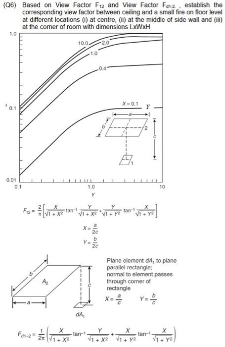 Solved (06) Based on View Factor F12 and View Factor F01-2, | Chegg.com