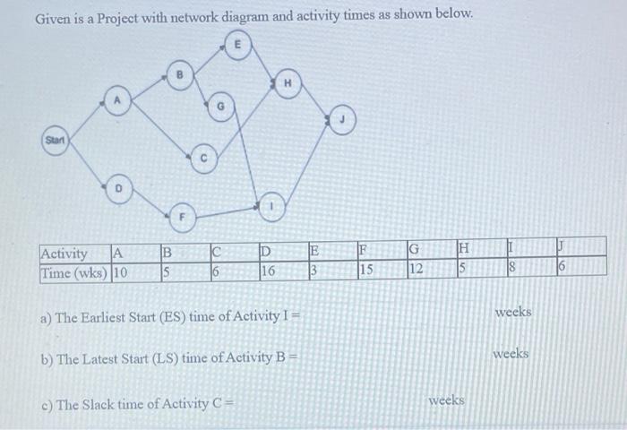 Solved Given is a Project with network diagram and activity | Chegg.com