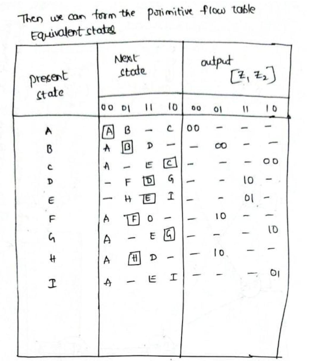 for the following primitive table of an asynchronous | Chegg.com