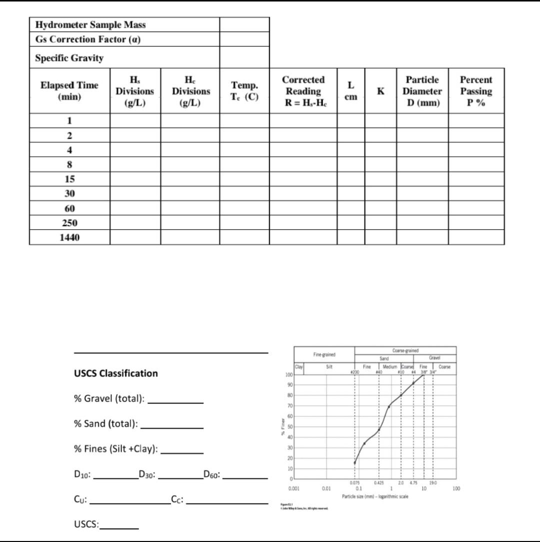 Solved Hydrometer Sample Mass Gs Correction Factor (a) | Chegg.com