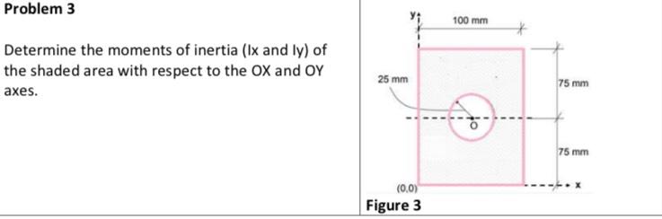 Solved Problem 3Determine the moments of inertia (Ix and ly) | Chegg.com