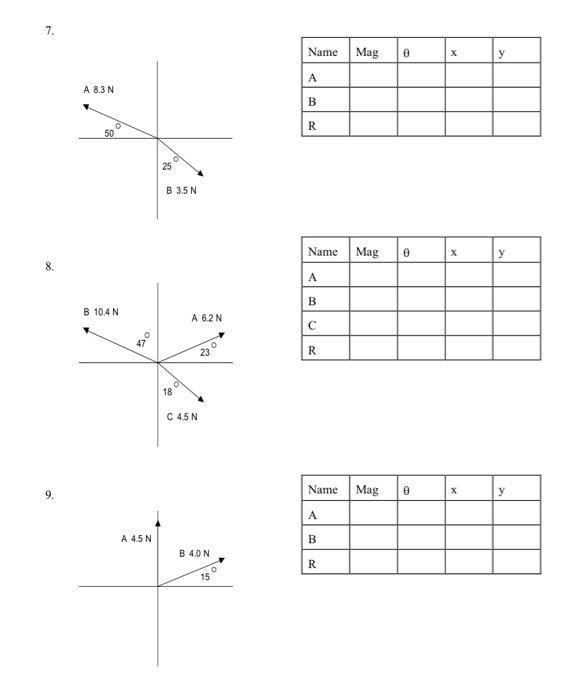Solved Add the following vectors. Use the chart method and | Chegg.com
