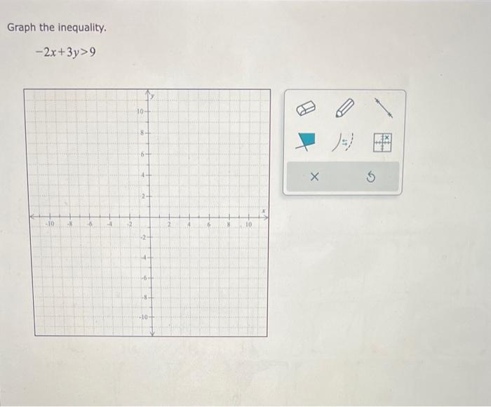 Solved Graph the inequality. −2x+3y>9 | Chegg.com