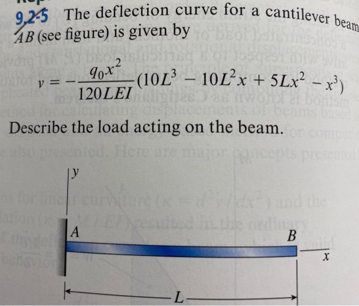 Solved 9.2-5 The deflection curve for a cantilever beam AB | Chegg.com