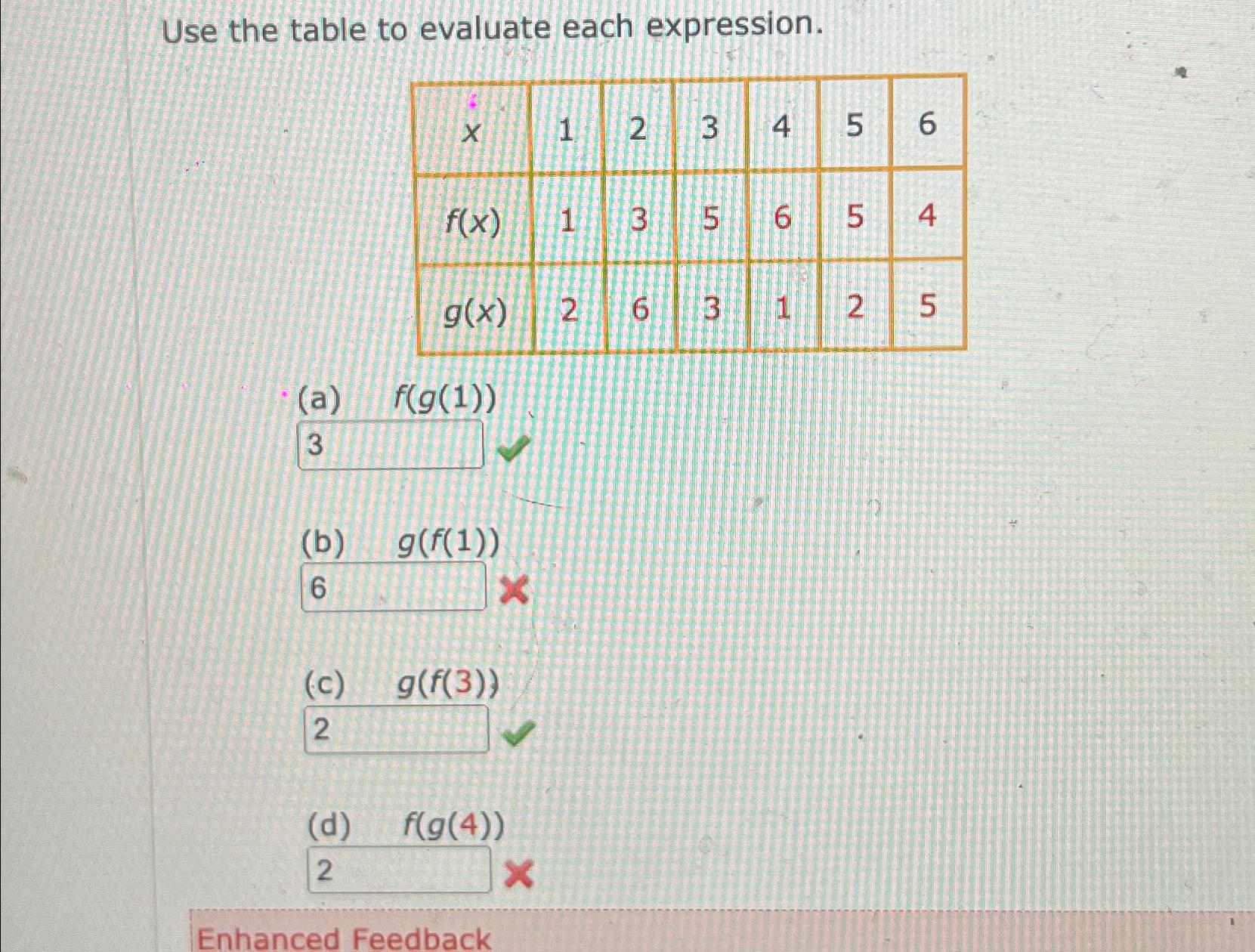 Solved Use the table to evaluate each | Chegg.com