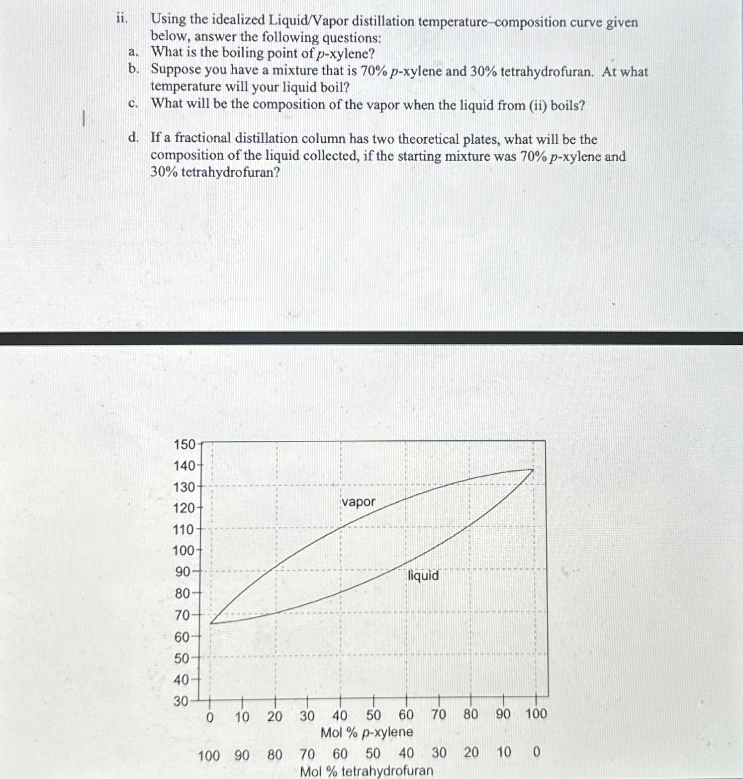 ii. ﻿Using the idealized Liquid/Vapor distillation | Chegg.com