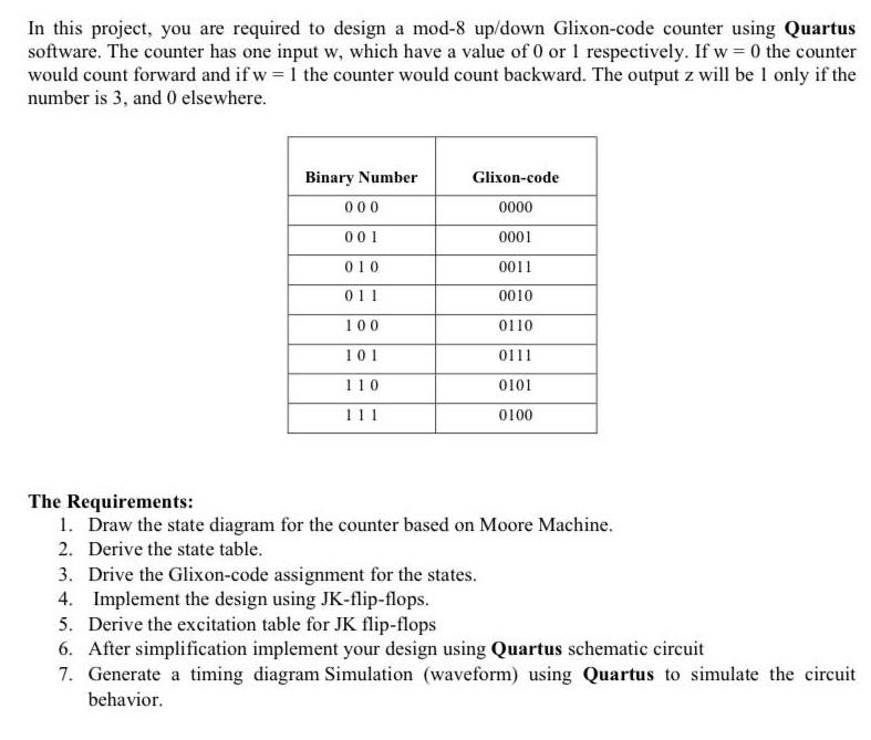 Solved In this project, you are required to design a mod-8 | Chegg.com
