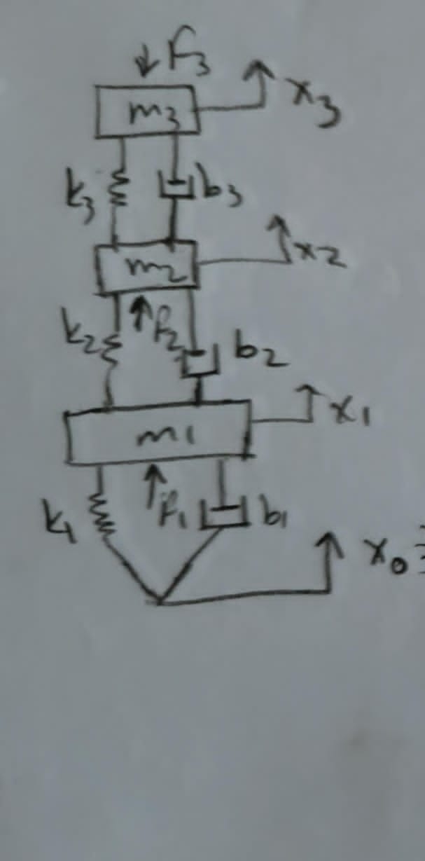 Solved find the equation of motion. | Chegg.com