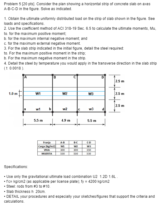 Solved Problem 5 [20 ﻿pts]. ﻿Consider the plan showing a | Chegg.com