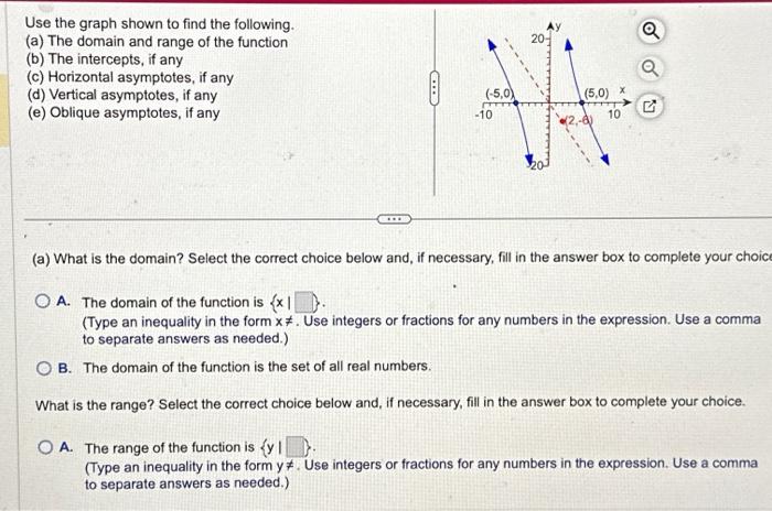 Solved Use the graph shown to find the following. (a) The | Chegg.com