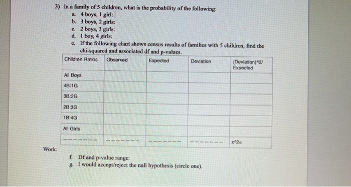 Solved 3) In a family of 5 children, what is the probability | Chegg.com