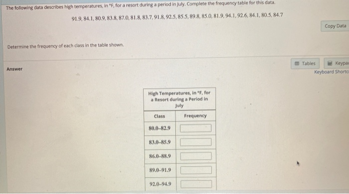 Solved The following data describes high temperatures, in | Chegg.com