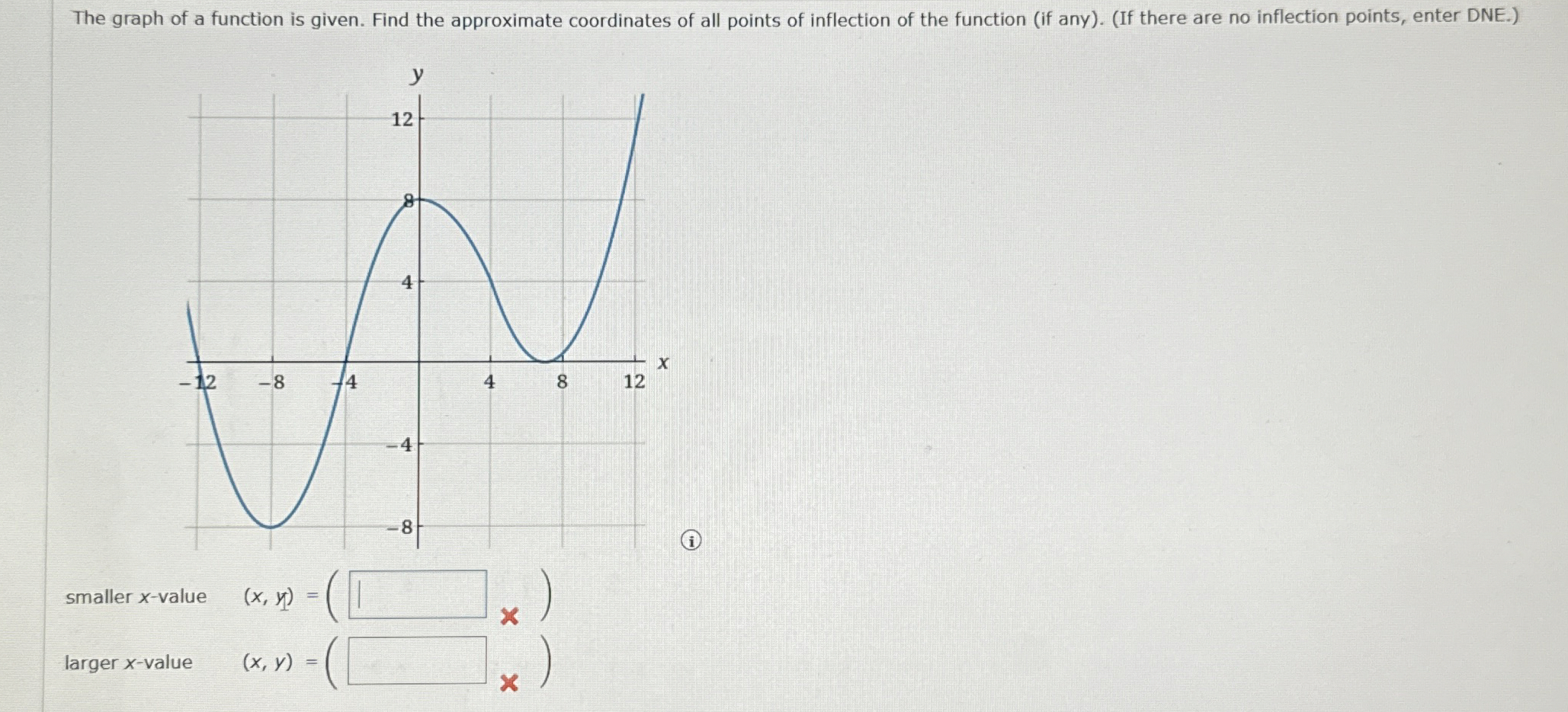 Solved by an EXPERT The graph of a function is given. Find the | Chegg.com