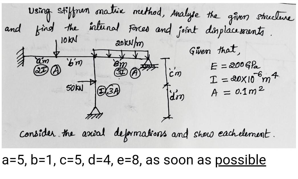 Solved Use General Stiffness matrix method, consider axial | Chegg.com