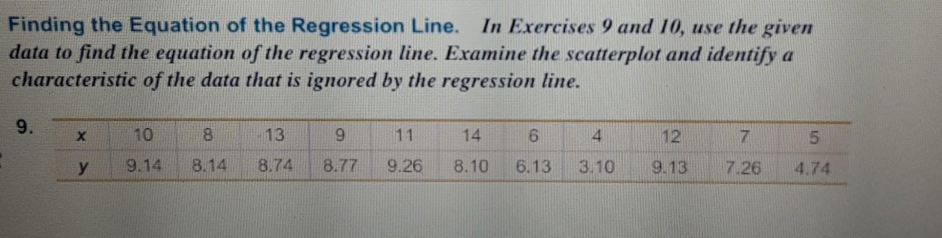 Solved Iinding the Equation of the Regression Line. In | Chegg.com