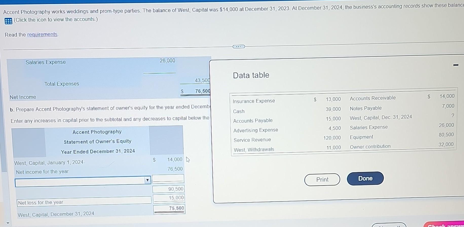 Solved (Click the icon to view the accounts.) Read the | Chegg.com