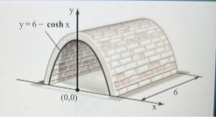 Solved Find the volume interior to the inverted catenary | Chegg.com