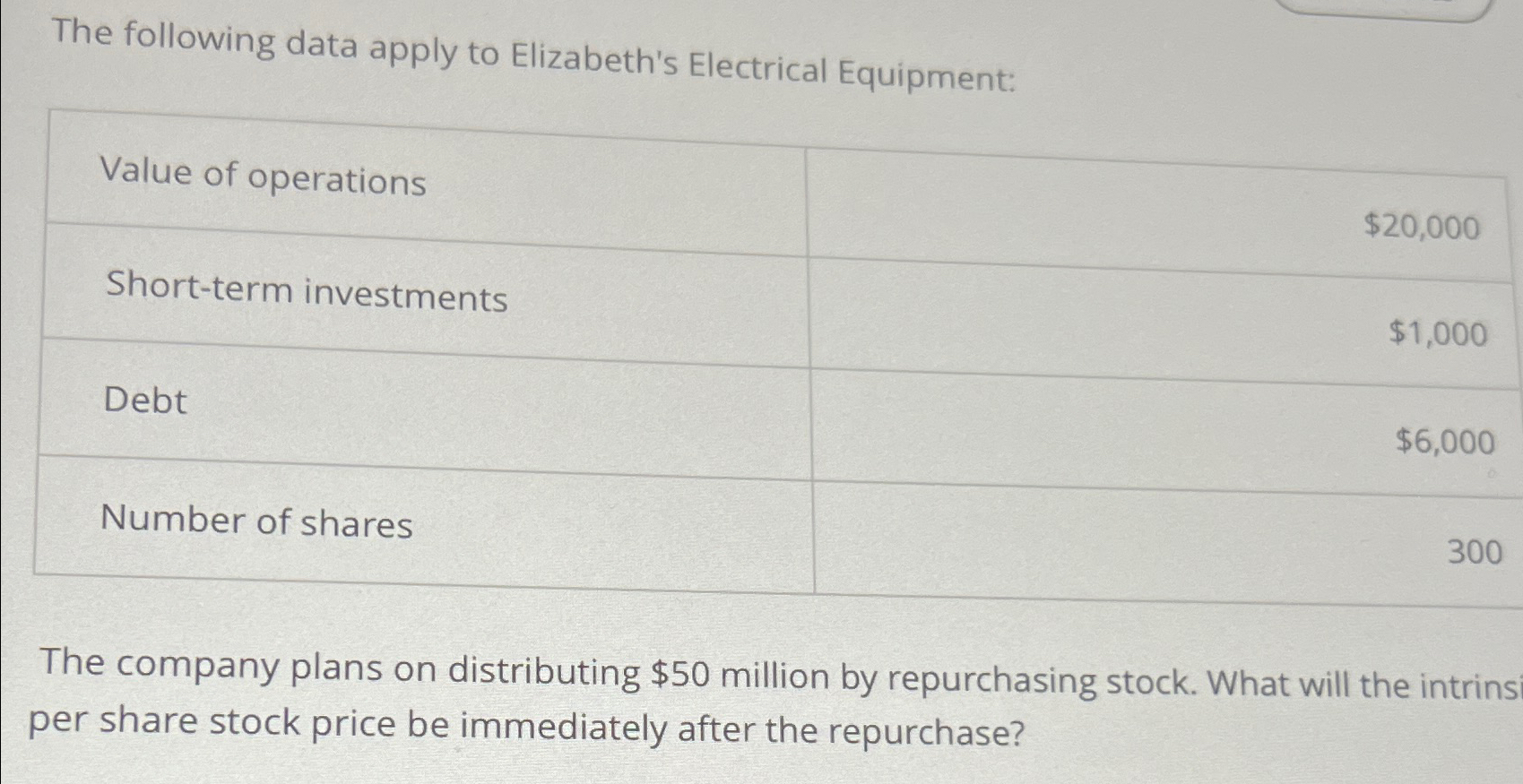 Solved The following data apply to Elizabeth's Electrical | Chegg.com
