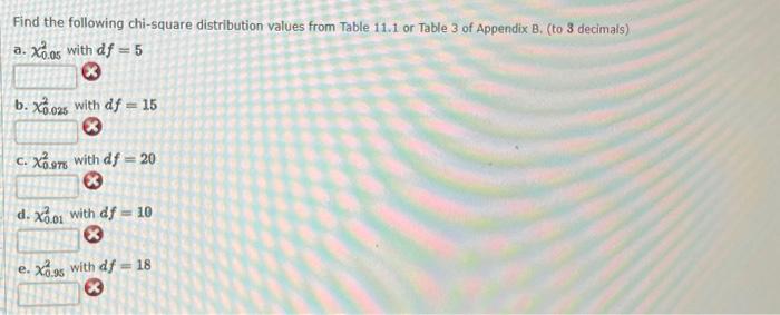 Solved Find the following chi-square distribution values | Chegg.com