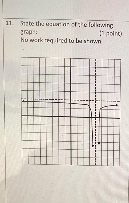 Solved 11. State the equation of the following graph: (1 | Chegg.com