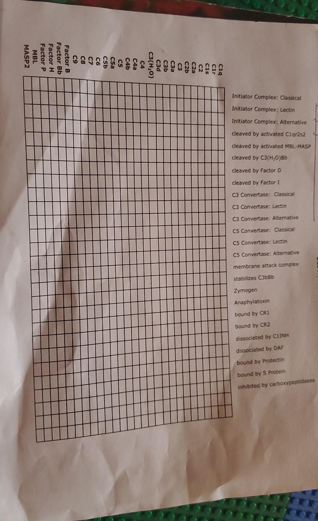 Solved fill in the blocks for each complement protein that | Chegg.com