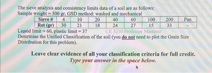 Solved The sieve analysis and consistency limits data of a | Chegg.com