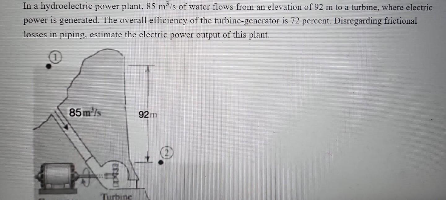 Solved Consider a submarine cruising 30 m below the free | Chegg.com
