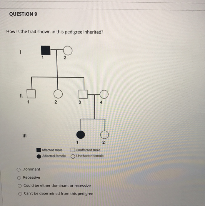 Solved QUESTION 9 How is the trait shown in this pedigree | Chegg.com