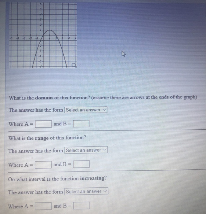 Solved -5 - - What is the domain of this function? (assume | Chegg.com