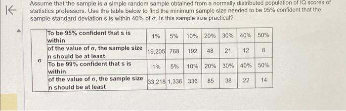 Solved Assume that the sample is a simple random sample | Chegg.com