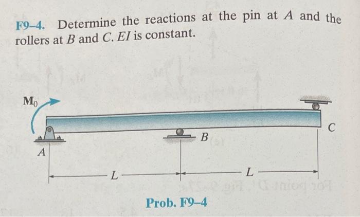Solved F9-4. Determine the reactions at the pin at A and the | Chegg.com