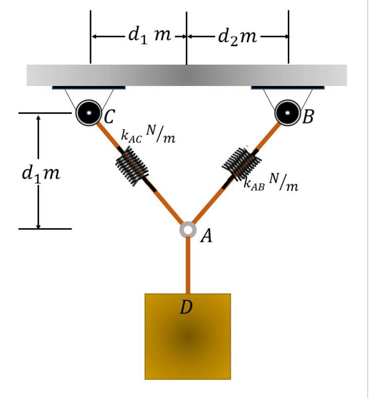 Solved If the block is held in the equilibrium position | Chegg.com