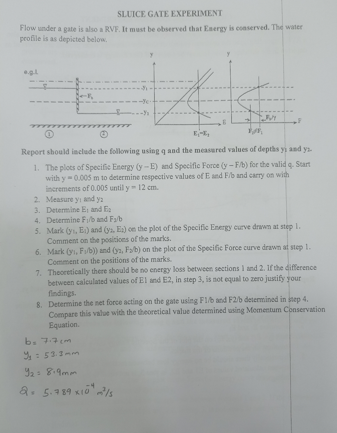 Solved SLUICE GATE EXPERIMENTFlow under a gate is also a | Chegg.com